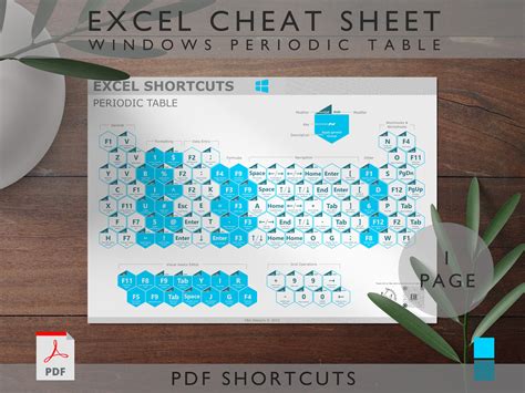 Microsoft Excel Shortcuts Periodic Table Printable Cheat Sheet Workbook Productivity Excel