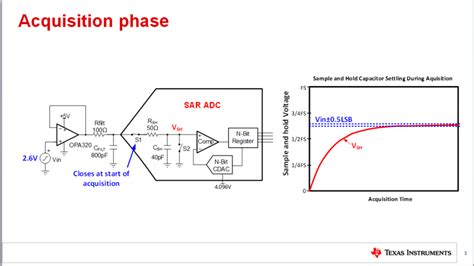 Ads8681 Timing Of Acquiring The Analog Input Signal Data Converters Forum Data Converters