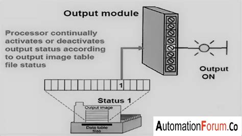 WHAT ARE THE DIFFERENCES BETWEEN PLC AND DCS Instrumentation And Control Engineering