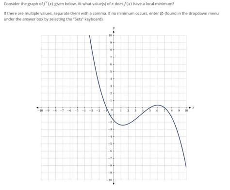 solved consider the graph of f′ x given below at what