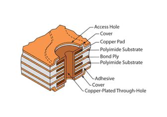 FLEX RIGID FLEX PCB CIRCUITS