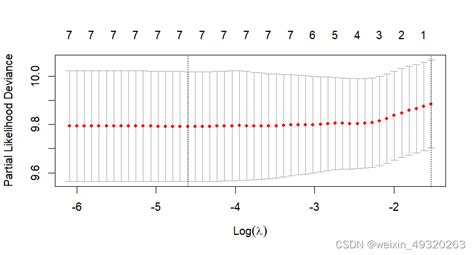 R语言生存分析机器学习 Enet弹性网络 enet 机器学习 CSDN博客
