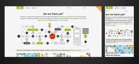 20 Amazing Examples Of Using Media Queries For Responsive Web Design