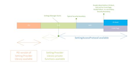 dfci setting providers project mu