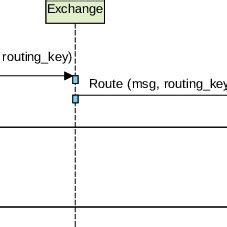 The Sequence Diagram Of The MQTT Protocol Download Scientific Diagram