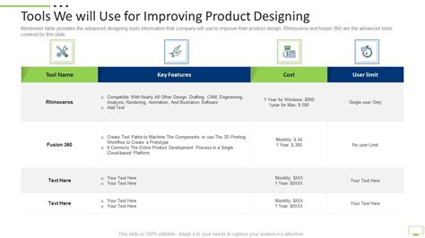 Workplace Digitization Tools We Will Use For Improving Product Designing Ppt Powerpoint