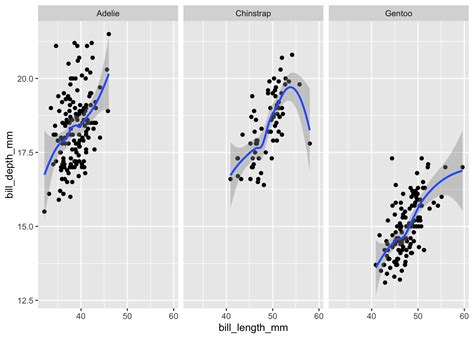 Chapter 6 Data Visualization Economic Analysis With R