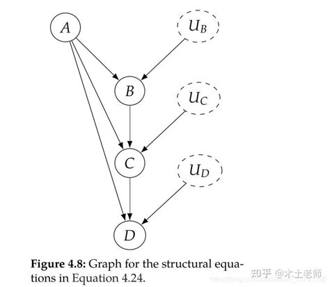 因果分析模型整理（2） 知乎