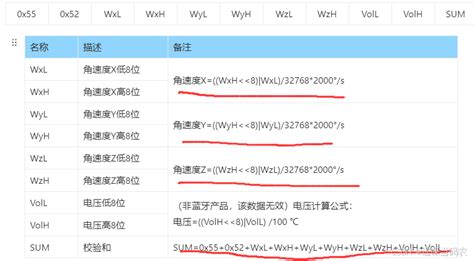 Stm32通过串口读取jy61 Jy62数据（hal库）stm32逃课当码农 Damo开发者矩阵