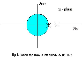 Inverse Laplace And Z Transform Of Rational Functions Signals And Systems Electrical