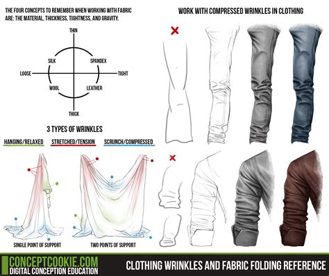 How To Draw Clothes Wrinkles