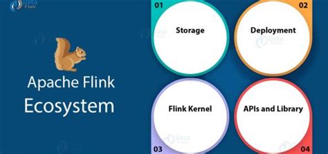 Apache Flink Tutorials Archives Dataflair