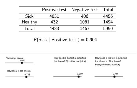19 Bayes Theorem Calculator ZenabKrista