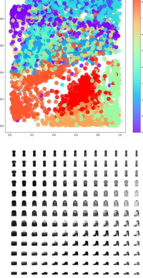 Why Is It Necessary For Each Chunks Embedding To Be A Weighted Average
