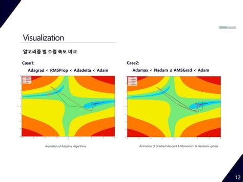 Optimization Algorithms In Machine Learning Ppt