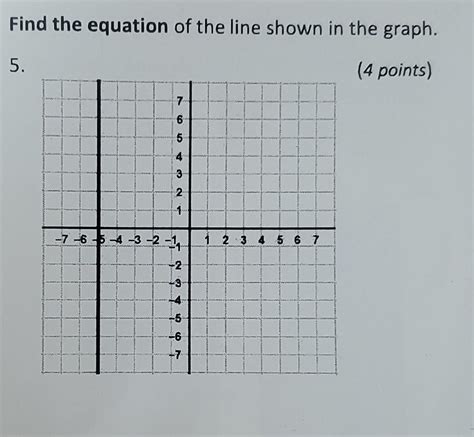 Solved Find The Equation Of The Line Shown In The Graph Chegg