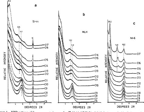 Figure 1 From Layer Charge Of The Expandable Component Of Illite Smectite In K Bentonite As