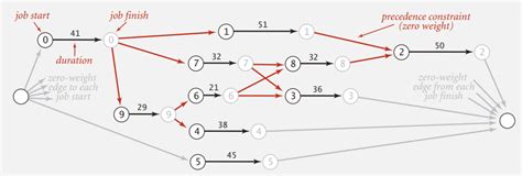Algorithms Ii Princeton University P4 Thisisxxzs Blog