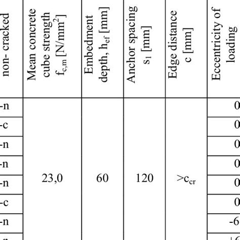 Anchor Group With Load Eccentricity In Two Directions Download Scientific Diagram