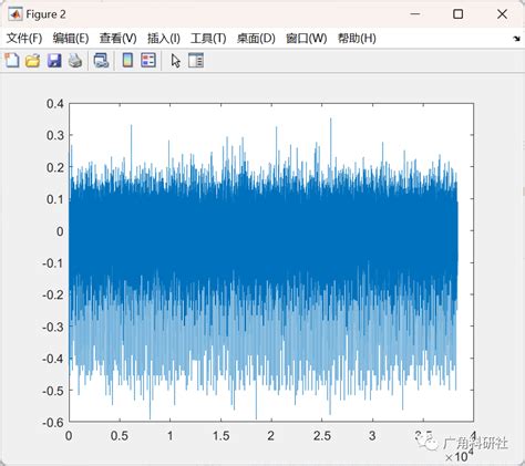 模拟不同mimo Ofdm方案的matlab代码（matlab代码实现）ofdm Matlab代码 Csdn博客