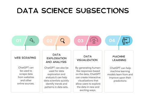 How Did ChatGPT Transform The Data Science DataDrivenInvestor