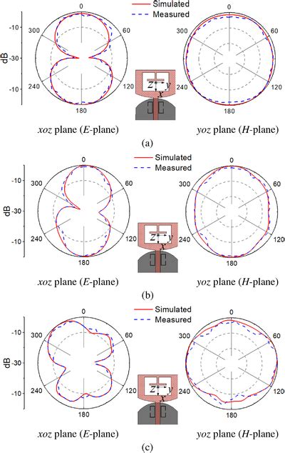 simulated and measured radiation patterns at a 4 ghz b 6 ghz and