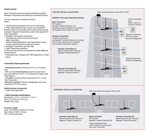 Typical System Setup Examples Primex Support