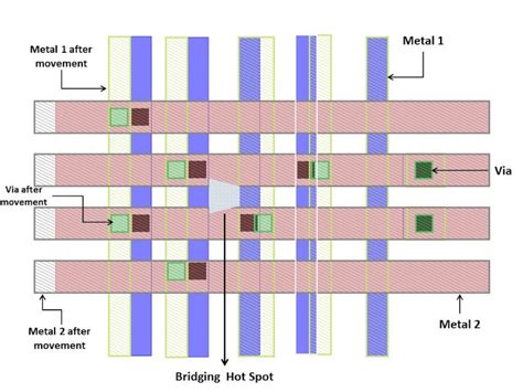 Enhanced Model Based Hinting May Be The Edge You Need Below 20nm Tech Design Forum Techniques