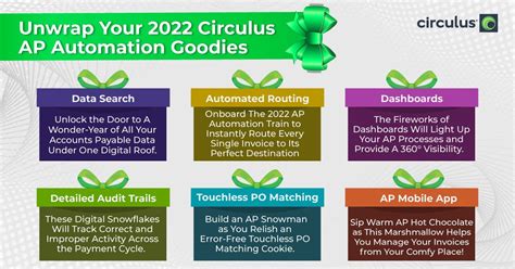 Circulus On Linkedin Ap Automation Images