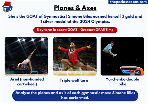 Planes And Axes The Pe Classroom