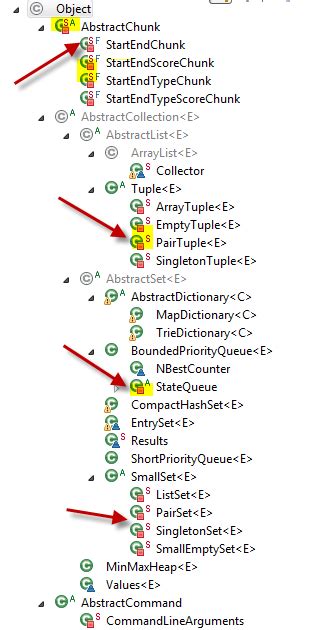 How To Understand Type Hierarchy Feature In Eclipse For Java Project Stack Overflow