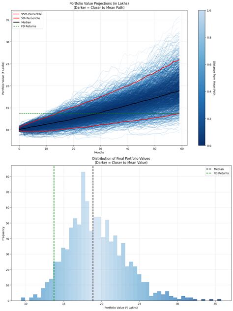 Volatility Calculations In Python Estimate The Annualized Volatility