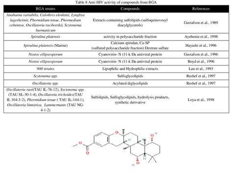 Chemical Structure Of Anti Inflammatory Compounds Tolypodiol Isolated Download Scientific