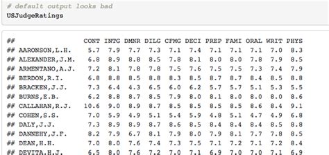 R Is There A Way To Automatically Call Pander For Each Cell In An Rmarkdown Document Stack