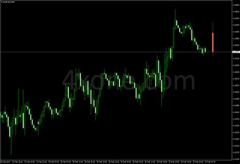 daily candle indicator 4xone