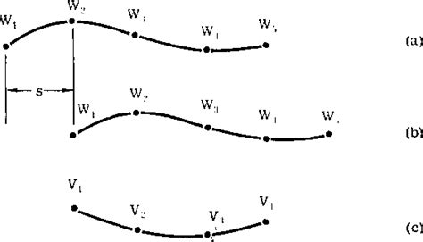 Figure 1 From Method For Evaluating Lateral Shearing Interferograms Semantic Scholar