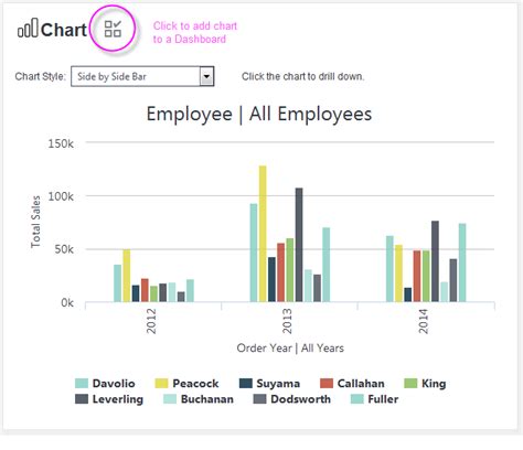 Adding Visualizations To Dashboards Logi Analytics
