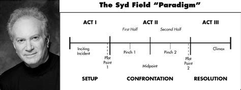 Remembering Syd Field 1935 2013 The Script Blog