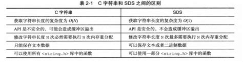 Redis 底层数据结构