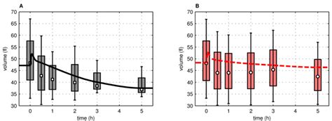 Figure S Simulated Volume Experiment The Volume Measurements Of Download Scientific Diagram