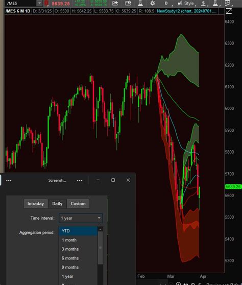 High/Low Anchored VWAP For ThinkOrSwim - useThinkScript Community