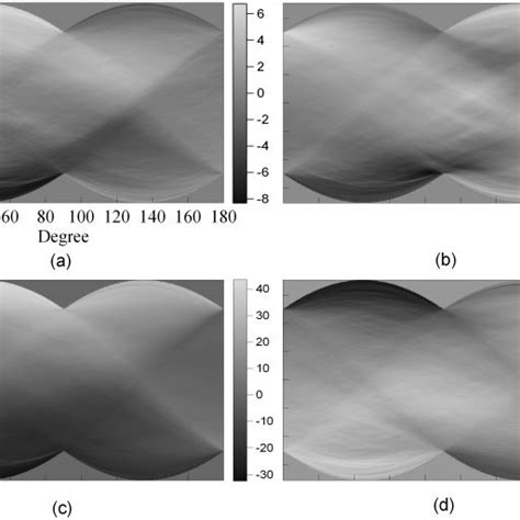 Radon Transform Of Atmospheric Signals In Sar Pairs Acquired On A 19
