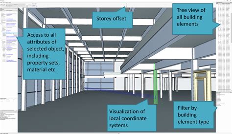 Ifc Open Source Ifc Implementation