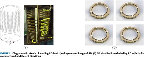 figure 1 from classifying transformer winding deformation fault types