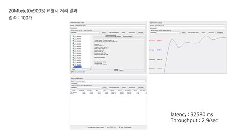 Proactor Reactor Server Io Ppt
