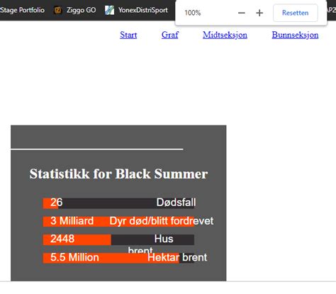 Problem With Sizing Some Elements Html Css Stack Overflow