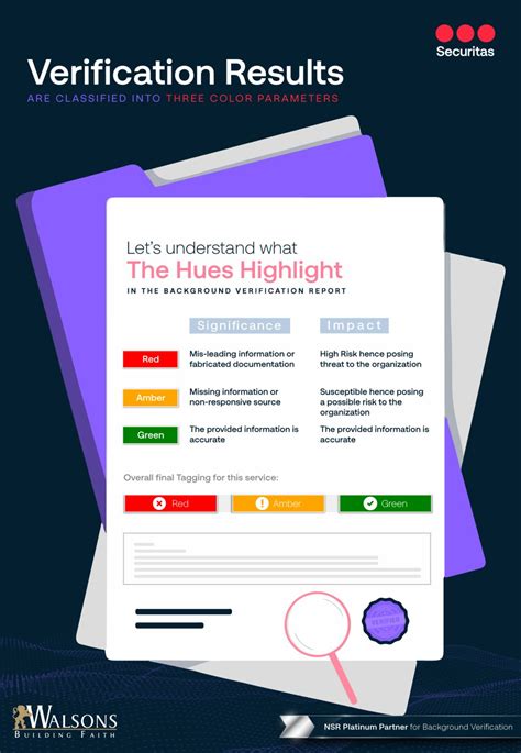 sangeeta mahla posted on linkedin