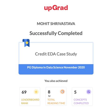 Mohit Shrivastava Posted On Linkedin
