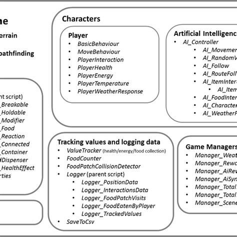 2 Schematic Showing The Main Features Of Verse And The Various Scripts Download Scientific