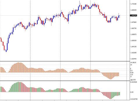 Scaled Awesome Oscillator Mq4 Free Download Trading Indicator For